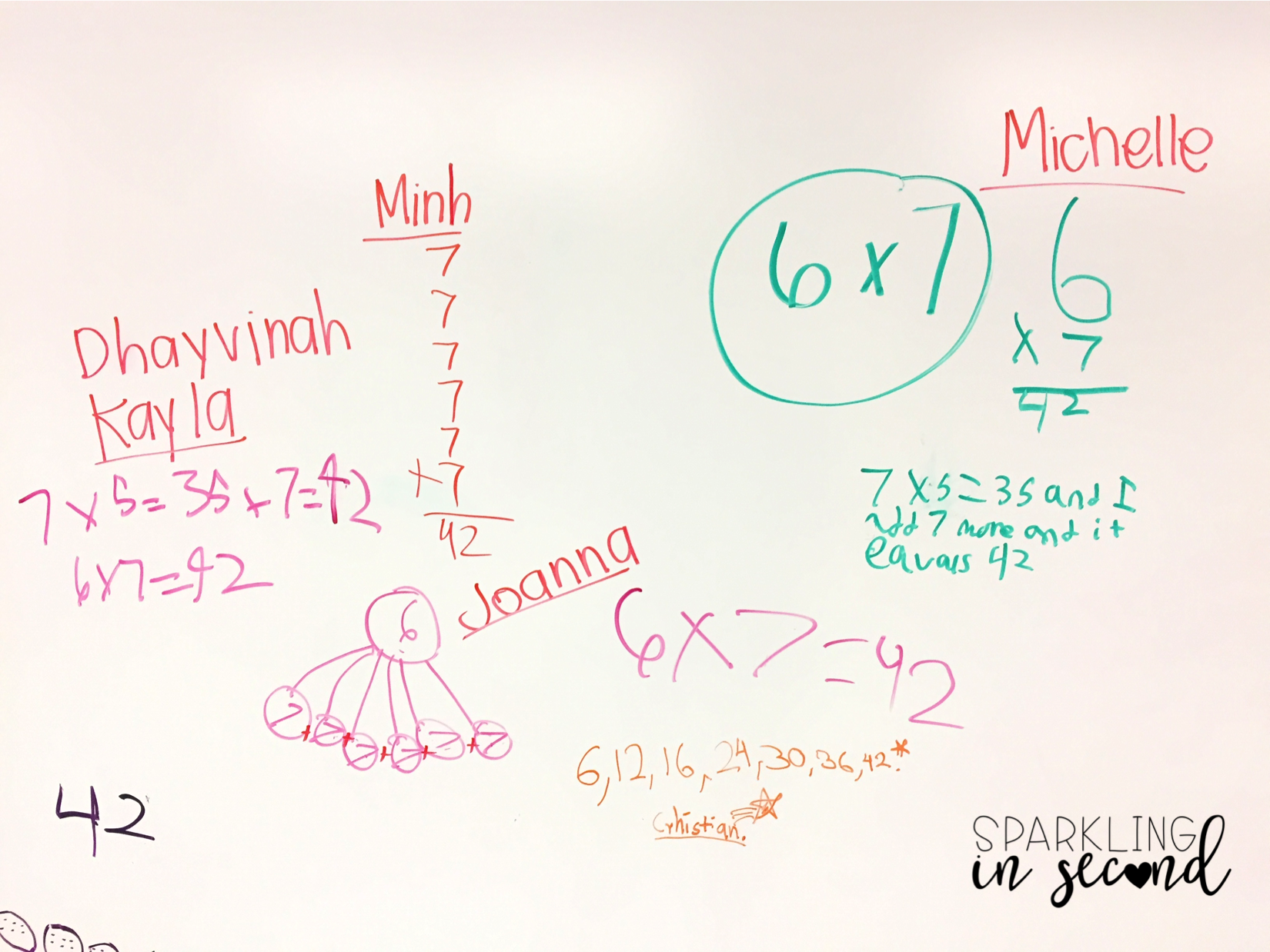 The Power of Number Talks – Sparkling in Elementary
